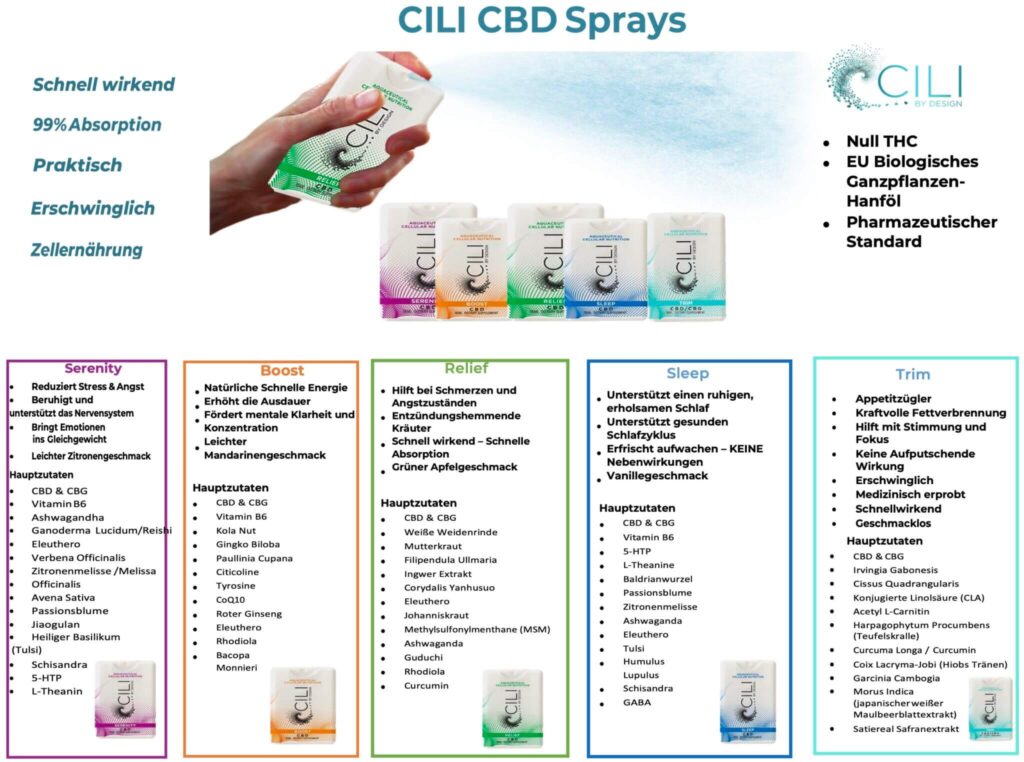 CILI BY DESIGN – Revolution im Vitalbereich - VitalTalent